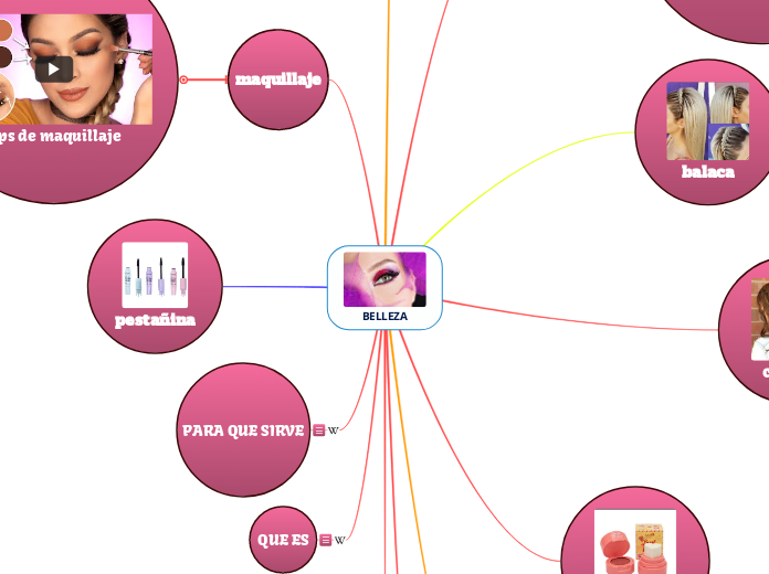 BELLEZA - Mind Map